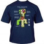 Minecraft Creeper Anatomy Shirt - Shut Up And Take My Money