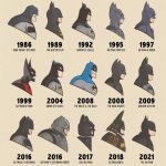 Batman Through The Ages Poster - Shut Up And Take My Money