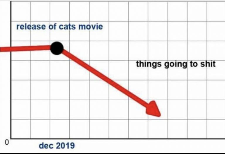 Release Of Cats Movie Things Going To Shit Graph - Meme - Shut Up And ...